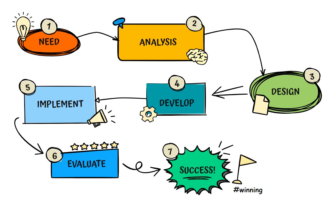 10 reasons to write a detailed Training Session Plan - Training ...